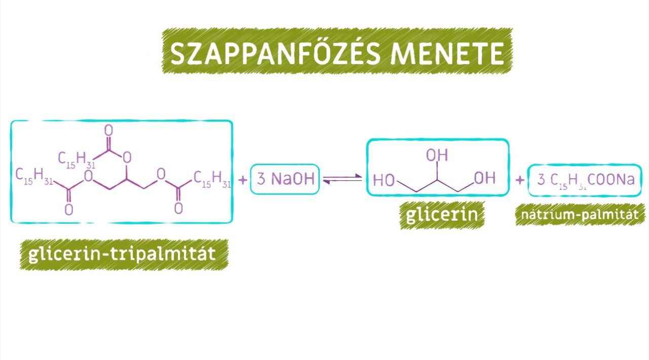 szappan | Magyar Iskola