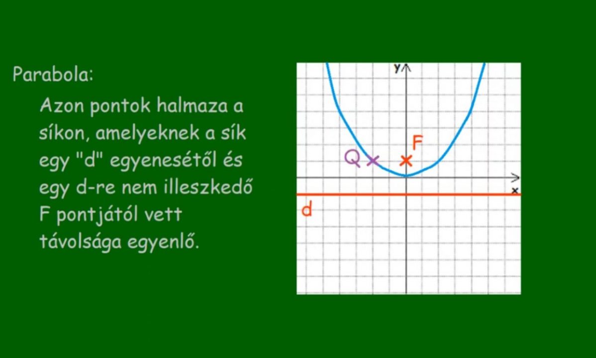 Parabola | Magyar Iskola