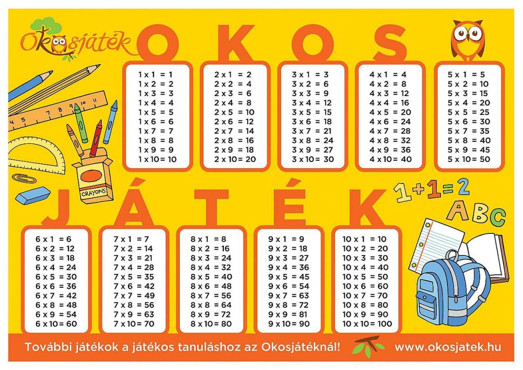 szorzotabla | Magyar Iskola