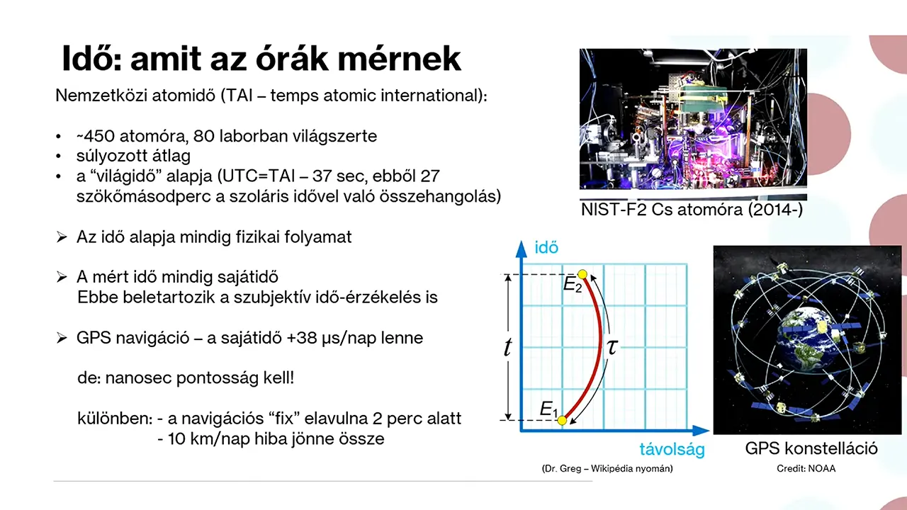 Miért telik az idő? – Takács Gábor előadása | Magyar Iskola